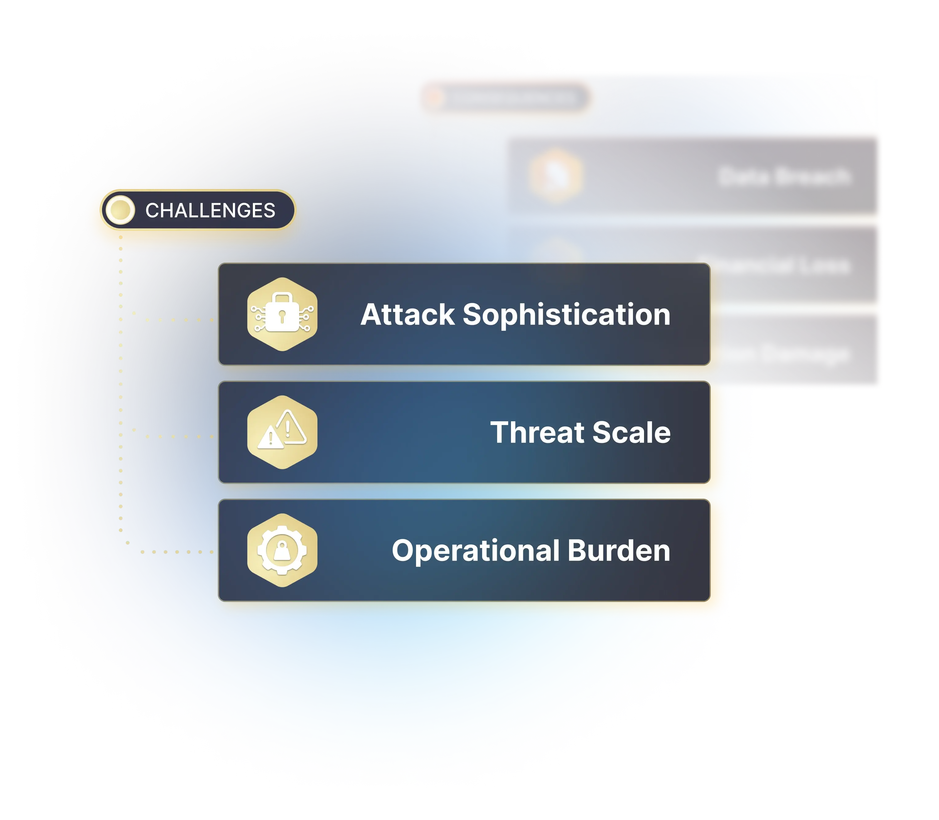 Generative Ai Attack Protection